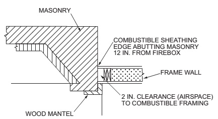 CHAPTER 10 CHIMNEYS AND FIREPLACES - 2015 INTERNATIONAL RESIDENTIAL ...