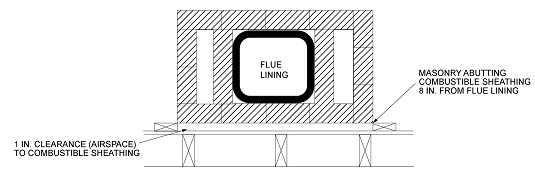 CHAPTER 10 CHIMNEYS AND FIREPLACES - 2015 INTERNATIONAL RESIDENTIAL ...