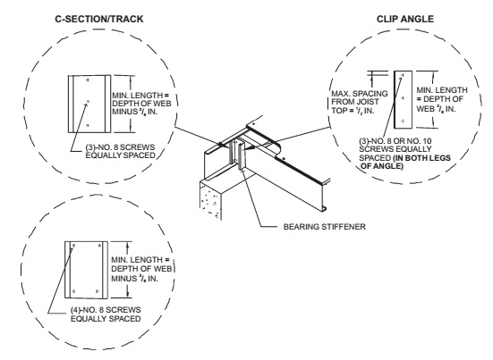 CHAPTER 5 FLOORS - 2015 INTERNATIONAL RESIDENTIAL CODE (IRC)