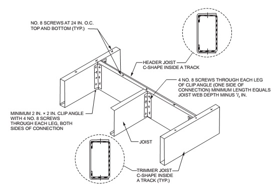 CHAPTER 5 FLOORS - 2015 INTERNATIONAL RESIDENTIAL CODE (IRC)