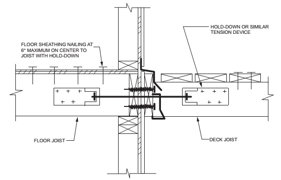 CHAPTER 5 FLOORS - 2015 INTERNATIONAL RESIDENTIAL CODE (IRC)