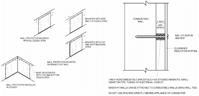 CHAPTER 24 FUEL GAS - 2015 INTERNATIONAL RESIDENTIAL CODE (IRC)