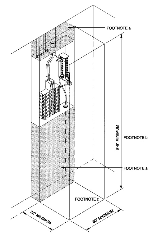 CHAPTER 34 GENERAL REQUIREMENTS - 2015 INTERNATIONAL RESIDENTIAL CODE (IRC)