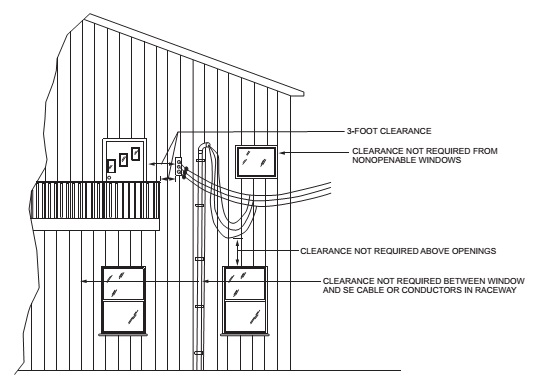CHAPTER 36 SERVICES - 2015 INTERNATIONAL RESIDENTIAL CODE (IRC)
