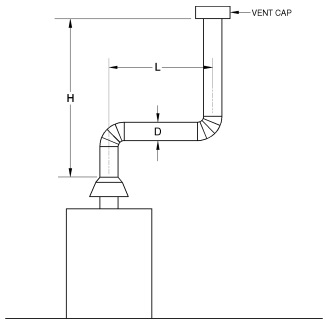 APPENDIX B SIZING OF VENTING SYSTEMS SERVING APPLIANCES EQUIPPED WITH ...