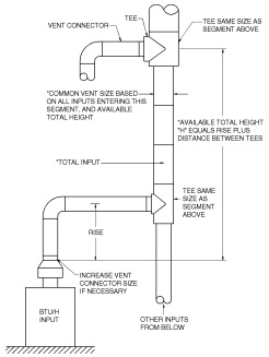 APPENDIX B SIZING OF VENTING SYSTEMS SERVING APPLIANCES EQUIPPED WITH ...