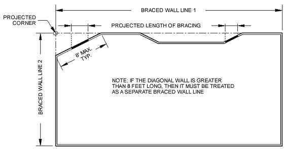 CHAPTER 6 WALL CONSTRUCTION - 2015 INTERNATIONAL RESIDENTIAL CODE (IRC)