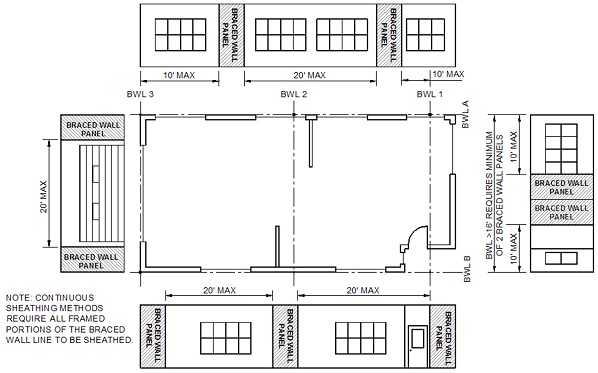 CHAPTER 6 WALL CONSTRUCTION - 2015 INTERNATIONAL RESIDENTIAL CODE (IRC)