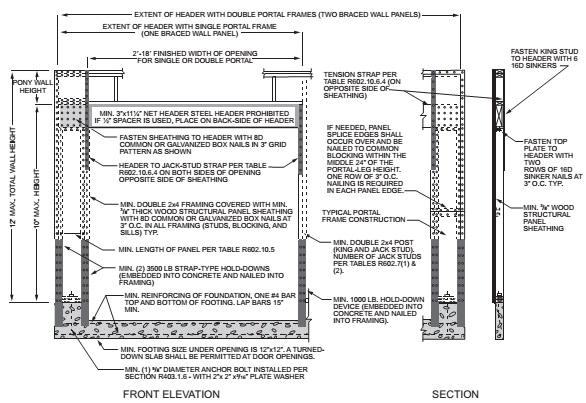 CHAPTER 6 WALL CONSTRUCTION - 2015 INTERNATIONAL RESIDENTIAL CODE (IRC)