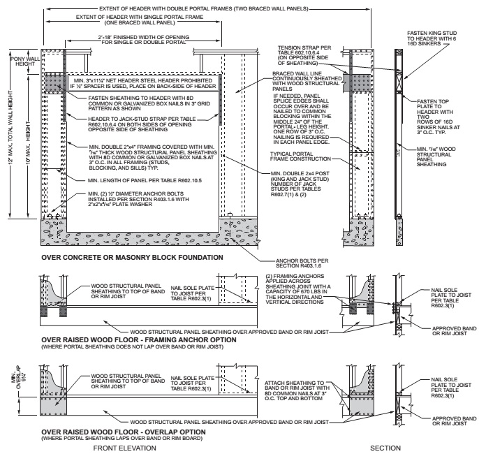 CHAPTER 6 WALL CONSTRUCTION - 2015 INTERNATIONAL RESIDENTIAL CODE (IRC)