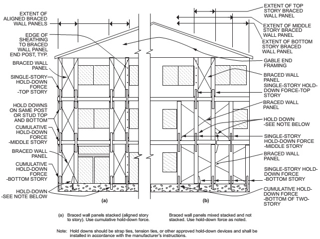 CHAPTER 6 WALL CONSTRUCTION - 2015 INTERNATIONAL RESIDENTIAL CODE (IRC)