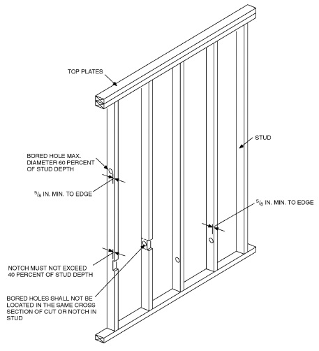 CHAPTER 6 WALL CONSTRUCTION - 2015 INTERNATIONAL RESIDENTIAL CODE (IRC)