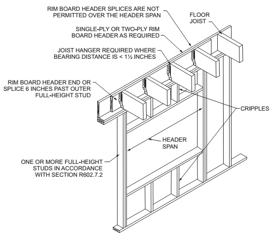 CHAPTER 6 WALL CONSTRUCTION - 2015 INTERNATIONAL RESIDENTIAL CODE (IRC)