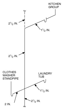 APPENDIX N VENTING METHODS - 2015 INTERNATIONAL RESIDENTIAL CODE (IRC)