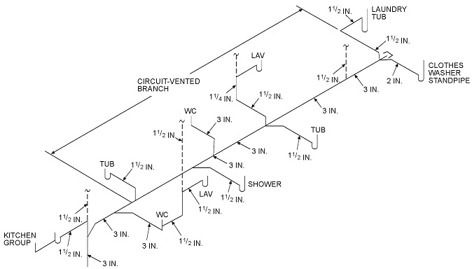 APPENDIX N VENTING METHODS - 2015 INTERNATIONAL RESIDENTIAL CODE (IRC)