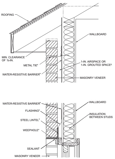 CHAPTER 7 WALL COVERING - 2015 INTERNATIONAL RESIDENTIAL CODE (IRC)