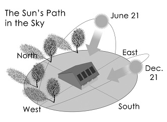 RESOURCE B SOLAR SITE ACCESS - 2015 INTERNATIONAL SOLAR ENERGY ...