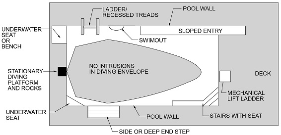 CHAPTER 3 GENERAL COMPLIANCE - 2015 INTERNATIONAL SWIMMING POOL AND SPA ...
