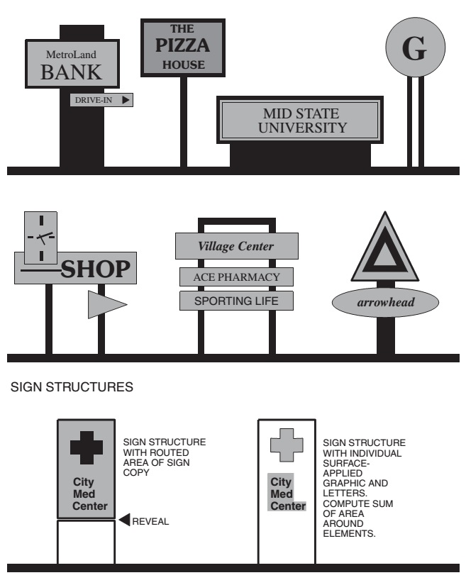 CHAPTER 10 SIGN REGULATIONS - 2015 INTERNATIONAL ZONING CODE (IZC)