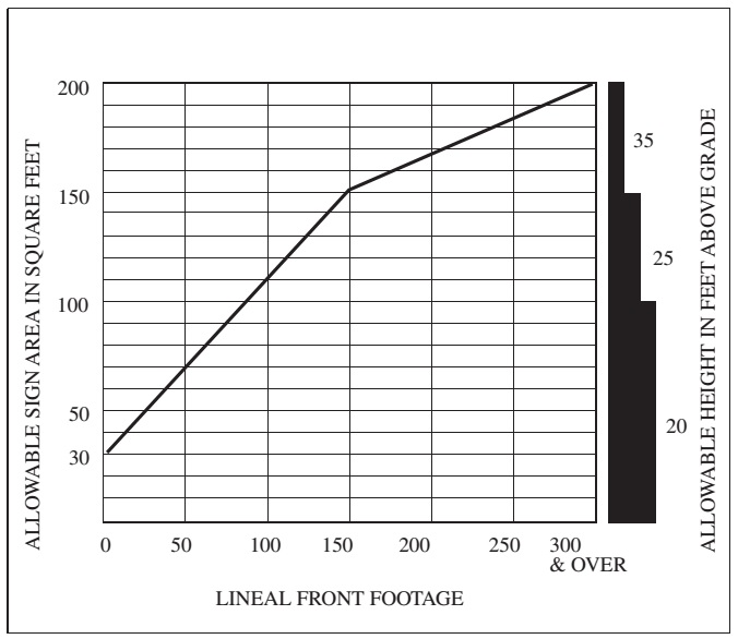CHAPTER 10 SIGN REGULATIONS - 2015 INTERNATIONAL ZONING CODE (IZC)