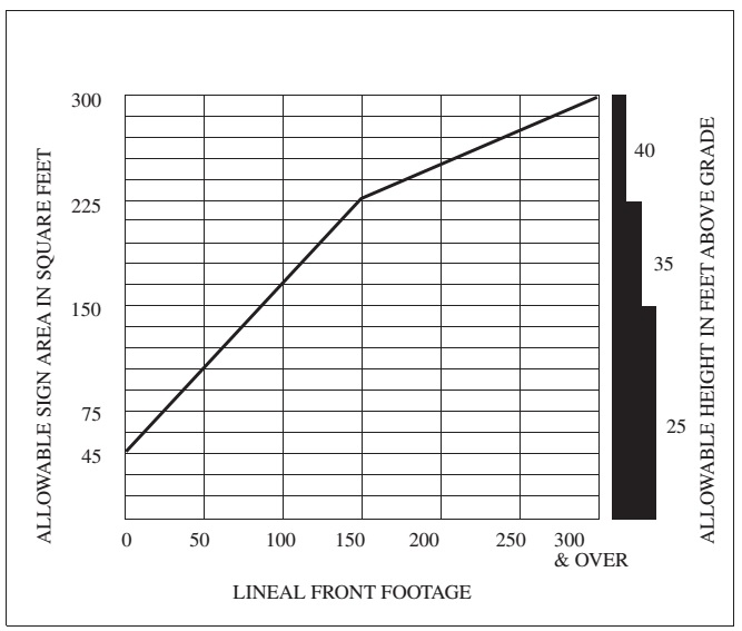 CHAPTER 10 SIGN REGULATIONS - 2015 INTERNATIONAL ZONING CODE (IZC)