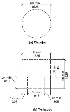 CHAPTER 3 BUILDING BLOCKS - 2003 ICC/ANSI A117.1 - 2003