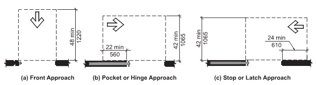 CHAPTER 4 ACCESSIBLE ROUTES - 2003 ICC/ANSI A117.1 - 2003
