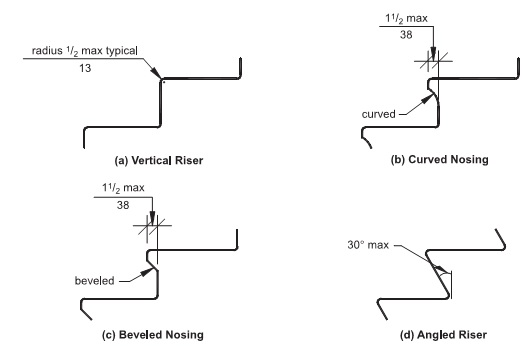 CHAPTER 5 GENERAL SITE AND BUILDING ELEMENTS - 2003 ICC/ANSI A117.1 - 2003