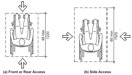 CHAPTER 8 SPECIAL ROOMS AND SPACES - 2003 ICC/ANSI A117.1 - 2003