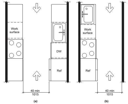 CHAPTER 8 SPECIAL ROOMS AND SPACES - 2009 ICC A117.1 - 2009