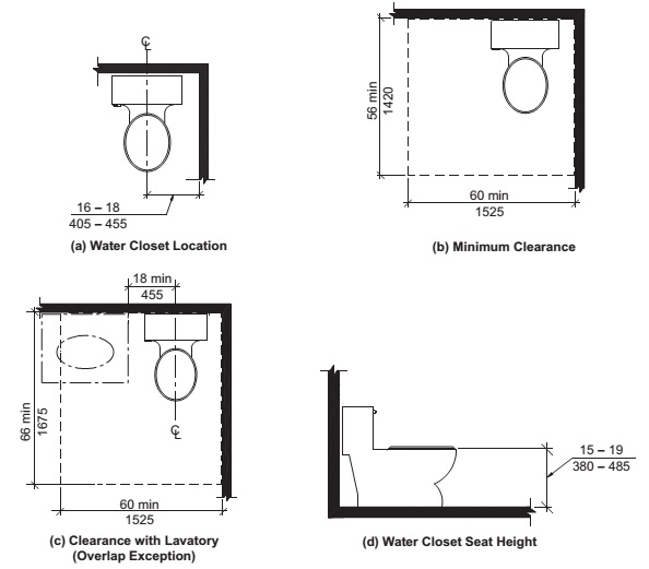 CHAPTER 10 DWELLING UNITS AND SLEEPING UNITS - 2009 ICC A117.1 - 2009