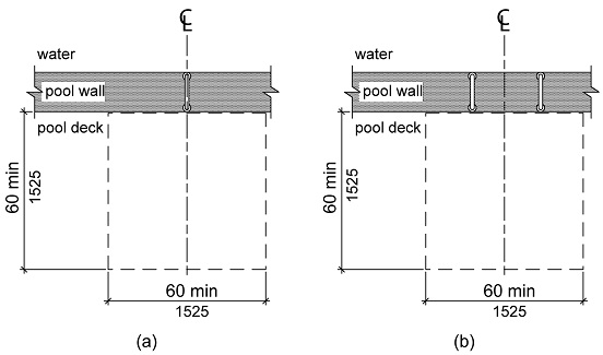 CHAPTER 11 RECREATIONAL FACILITIES - 2009 ICC A117.1 - 2009