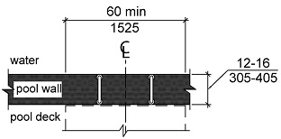 CHAPTER 11 RECREATIONAL FACILITIES - 2009 ICC A117.1 - 2009