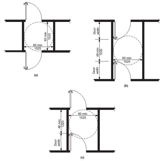 CHAPTER 4 ACCESSIBLE ROUTES - 2009 ICC A117.1 - 2009