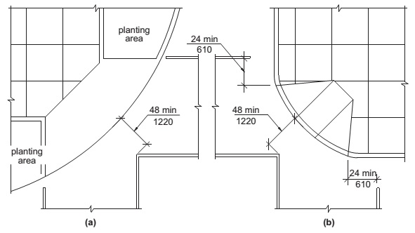 CHAPTER 4 ACCESSIBLE ROUTES - 2009 ICC A117.1 - 2009