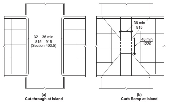 CHAPTER 4 ACCESSIBLE ROUTES - 2009 ICC A117.1 - 2009