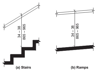 CHAPTER 5 GENERAL SITE AND BUILDING ELEMENTS - 2009 ICC A117.1 - 2009