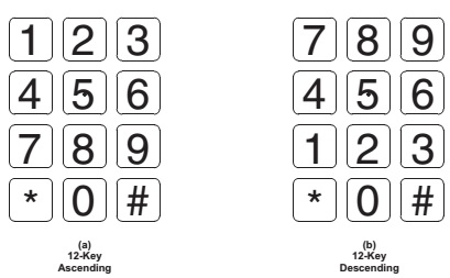 CHAPTER 7 COMMUNICATION ELEMENTS AND FEATURES - 2009 ICC A117.1 - 2009