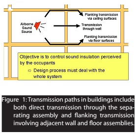 ICC G2 2010 ACOUSTICS - 2010 ICC G2 - 2010