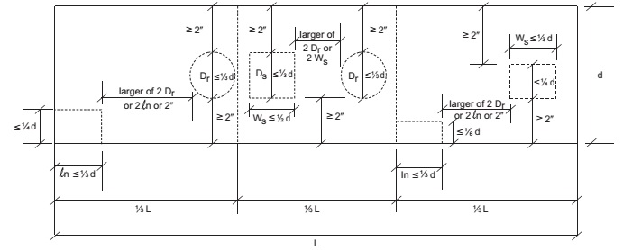 CHAPTER 3 GENERAL REQUIREMENTS - 2012 ICC 400