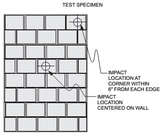 CHAPTER 8 TEST METHODS FOR IMPACT AND PRESSURE TESTING - 2008 ICC 500 2008