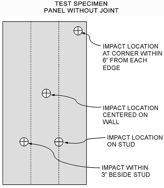 CHAPTER 8 TEST METHODS FOR IMPACT AND PRESSURE TESTING - 2014 ICC 500