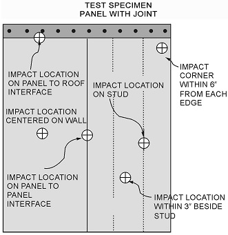 CHAPTER 8 TEST METHODS FOR IMPACT AND PRESSURE TESTING - 2014 ICC 500