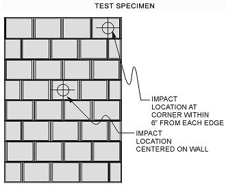 CHAPTER 8 TEST METHODS FOR IMPACT AND PRESSURE TESTING - 2014 ICC 500