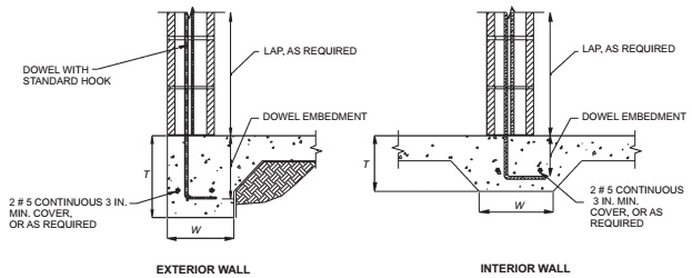 CHAPTER 2 BUILDINGS WITH CONCRETE OR MASONRY EXTERIOR WALLS - 2008 ICC 600