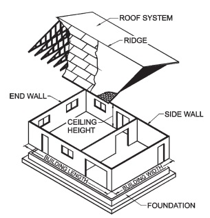 CHAPTER 1 GENERAL REQUIREMENTS - 2008 ICC 600