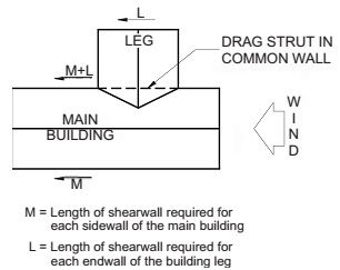 CHAPTER 1 GENERAL REQUIREMENTS - 2008 ICC 600