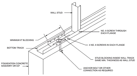CHAPTER 4 COMBINED EXTERIOR WALL CONSTRUCTION - 2008 ICC 600