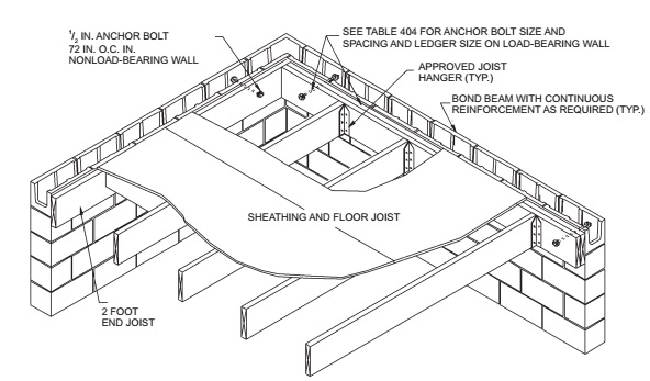 CHAPTER 4 BUILDINGS WITH CONCRETE OR MASONRY EXTERIOR WALLS - 2014 ICC 600