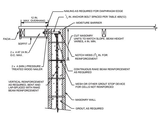 CHAPTER 4 BUILDINGS WITH CONCRETE OR MASONRY EXTERIOR WALLS - 2014 ICC 600